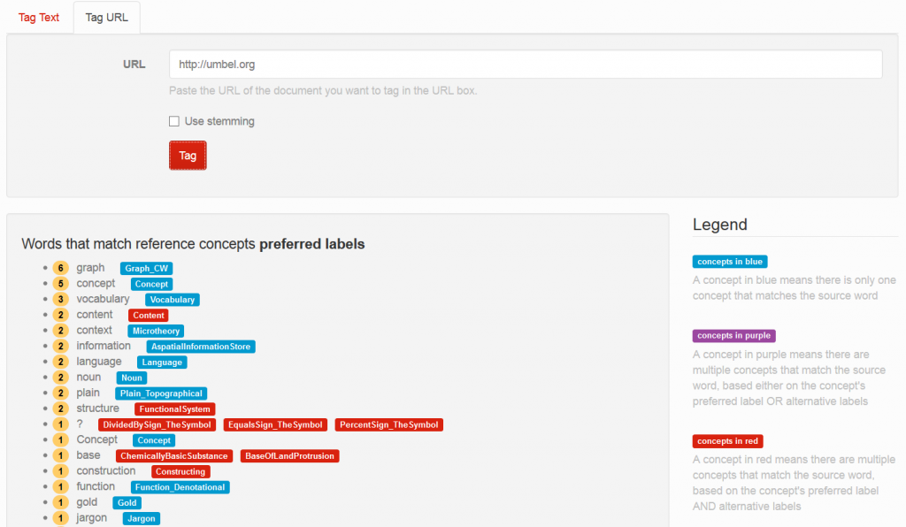 UMBEL – Frederick Giasson