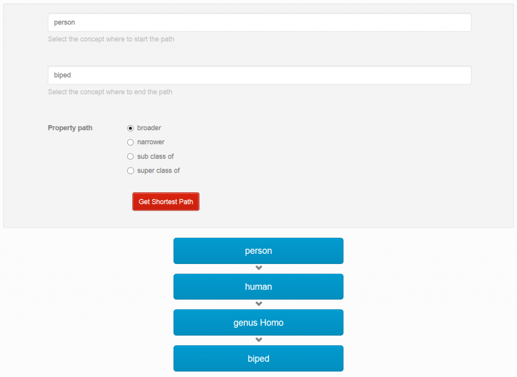 UMBEL – Frederick Giasson