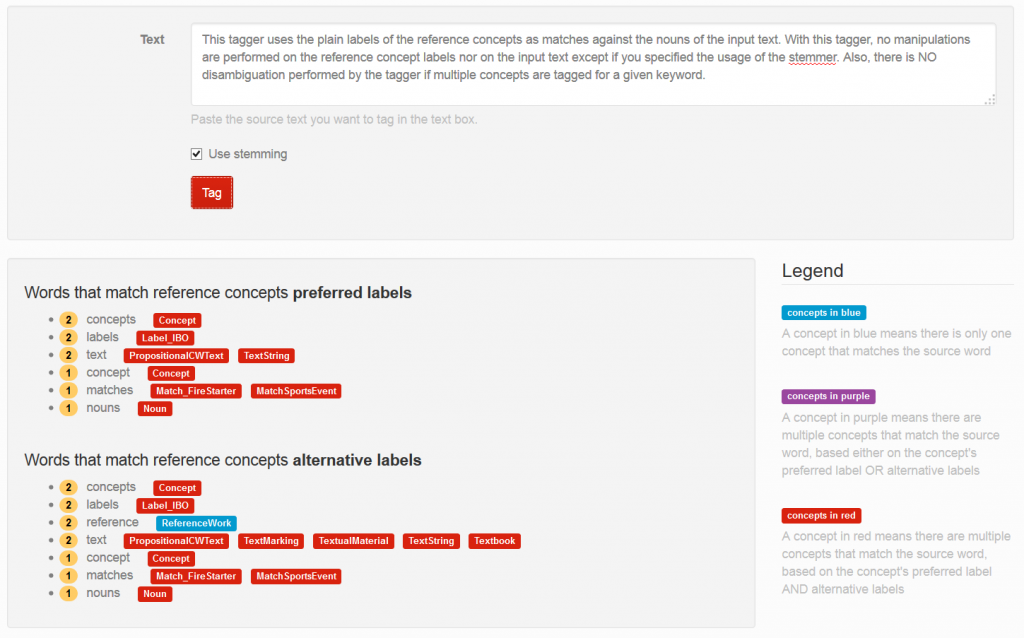 UMBEL – Frederick Giasson