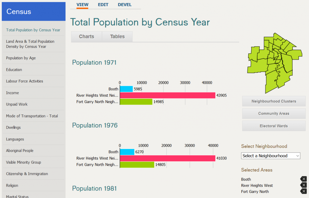 Winnipeg City’s NOW [Data] Portal – Frederick Giasson