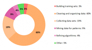 A Machine Learning Workflow – Frederick Giasson